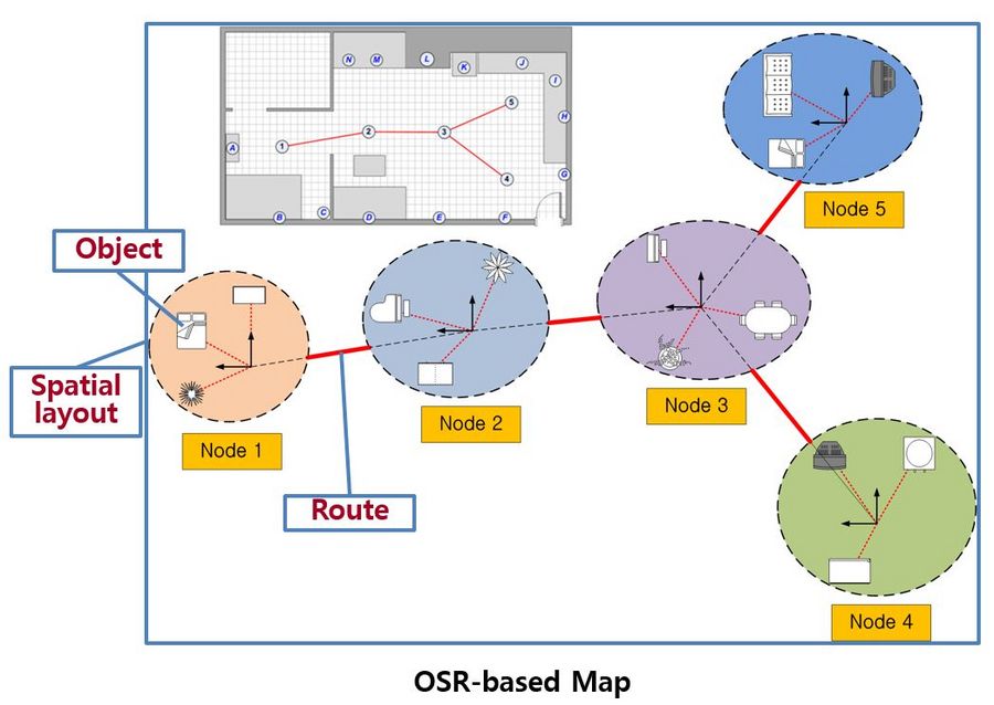 Vision Based Navigation And Manipulation Robot Intelligence